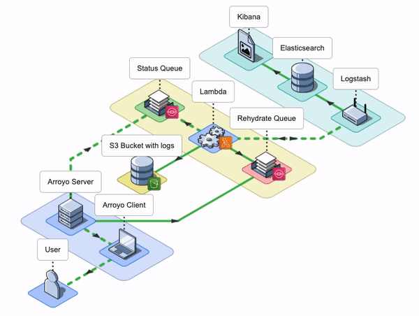 Dev - Donald Redding